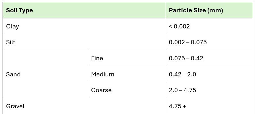 Clay Particle Size Chart